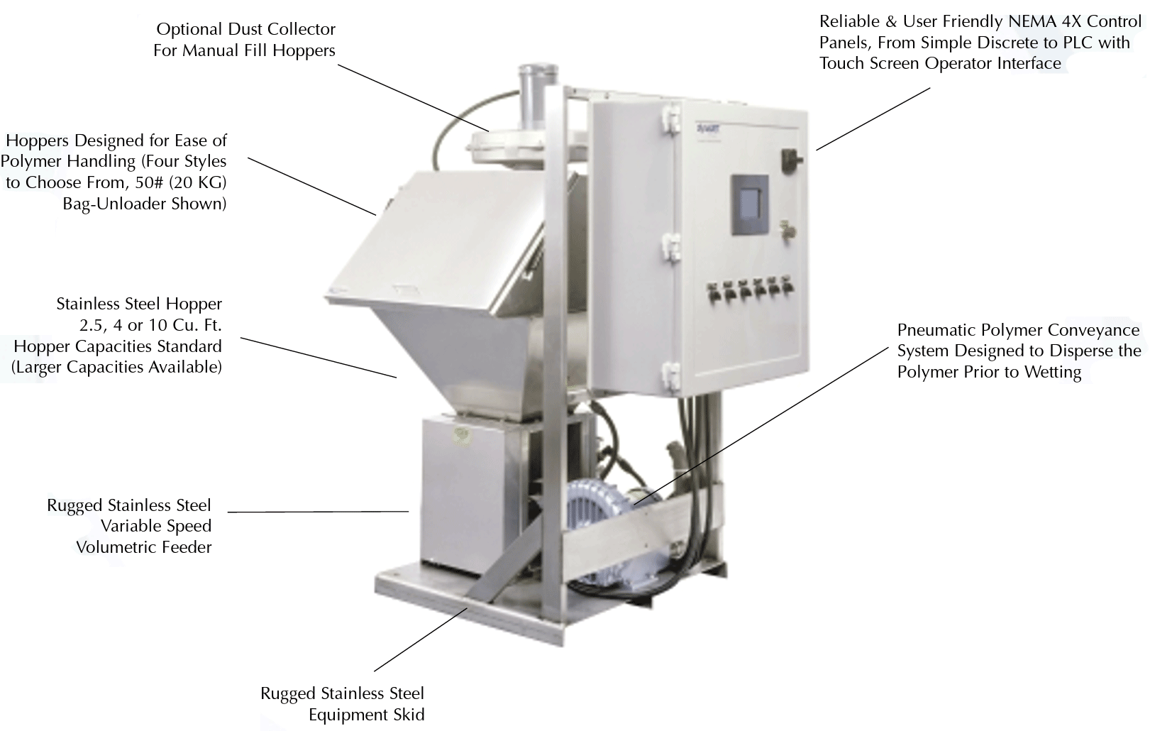 Polyblend® and Dynajet™ Dry Polymer Systems