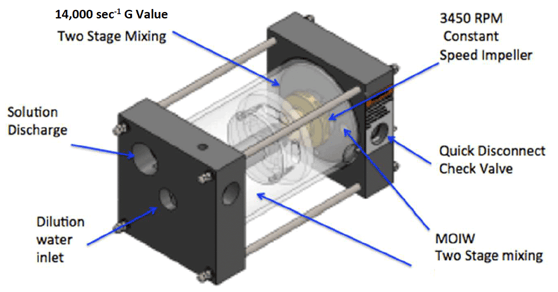 Polyblend®, Dynablend™, Miniblend™ Liquid Polymer Systems