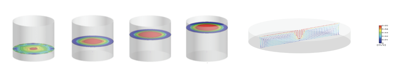 PAX Mixers | THM removal with Solar powered tank mixers