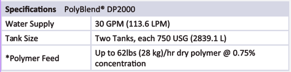 Polyblend® and Dynajet™ Dry Polymer Systems