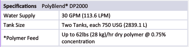 Polyblend® and Dynajet™ Dry Polymer Systems