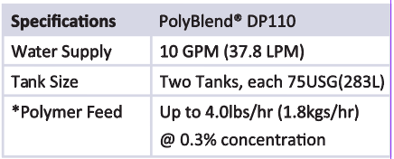 Polyblend® and Dynajet™ Dry Polymer Systems