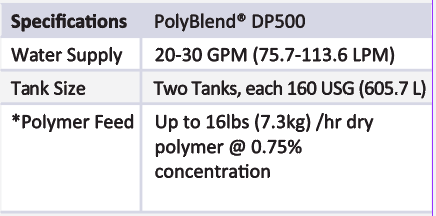 Polyblend® and Dynajet™ Dry Polymer Systems