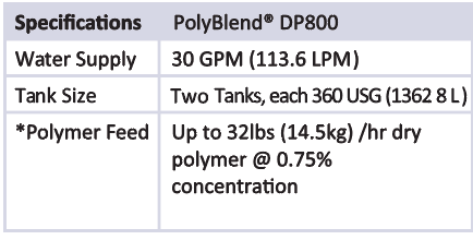 Polyblend® and Dynajet™ Dry Polymer Systems