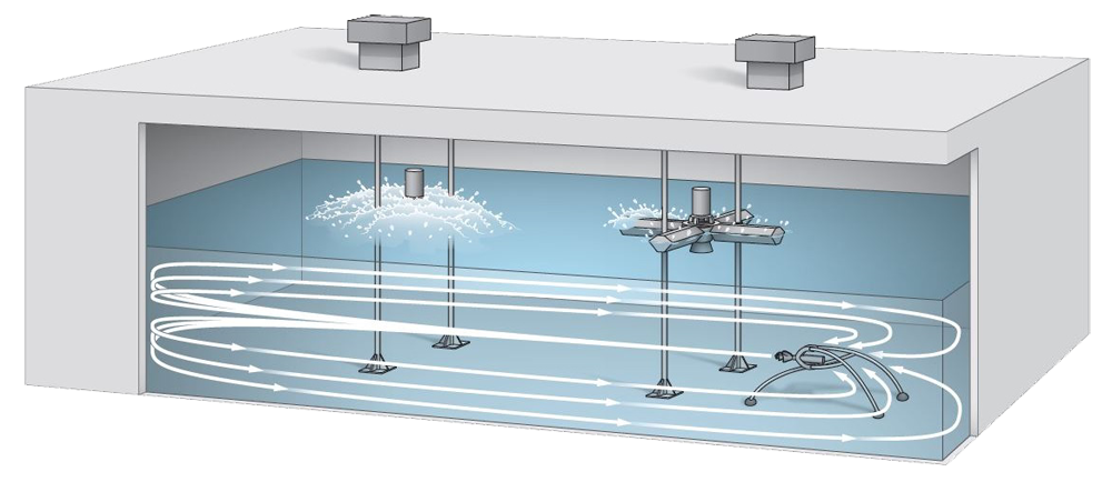 Tank Venting: How to reduce Trihalomethanes (THM) from drinking water