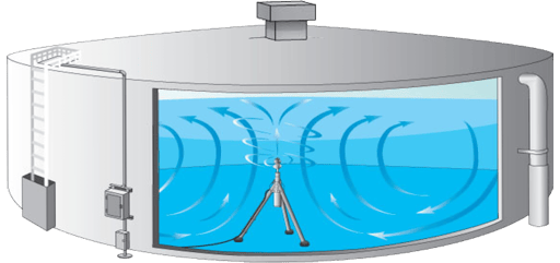 PAX TRS THM Removal System